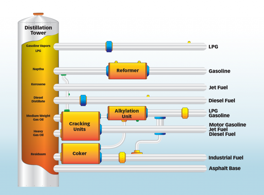 What's the Deal with Diesel Fuel? - Banks Power